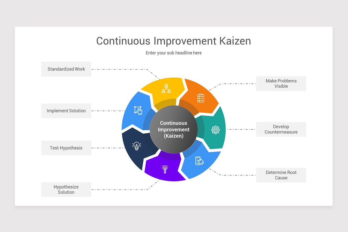 Continuous Improvement (Kaizen) Google Slides Template | Nulivo Market